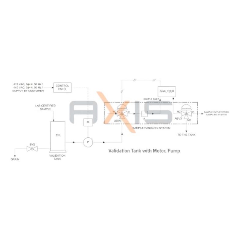 Validation System for HC Liquid | Third Eye Automation
